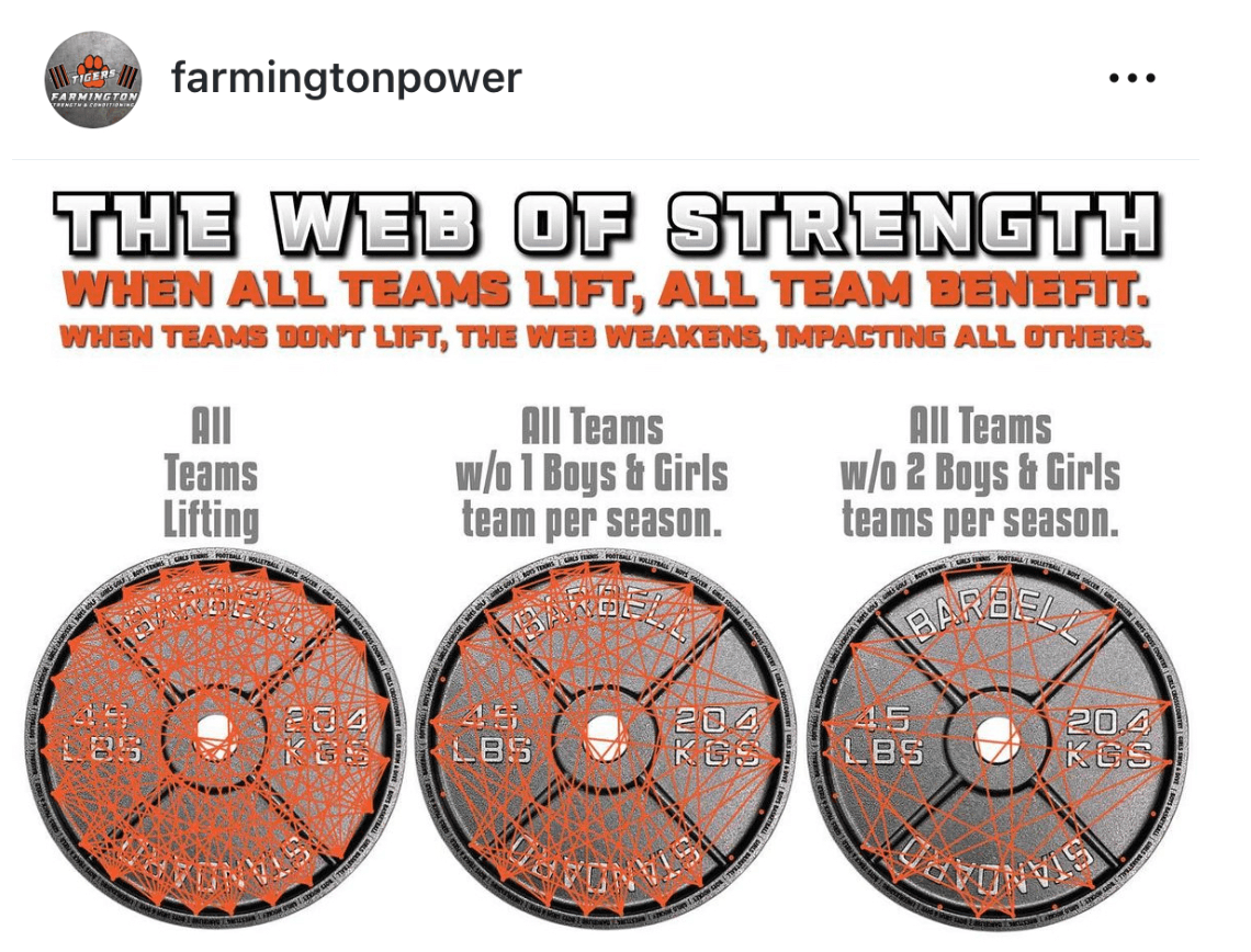 Building Relationships With New Coaches - National High School Strength ...